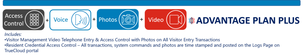 Live Video Access Control Solution - the Watchman W450