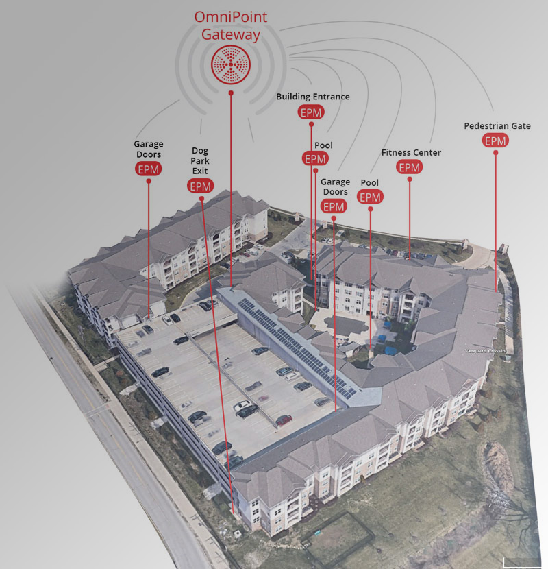OmniPoint - Wireless Multi-Point Access Control Solution