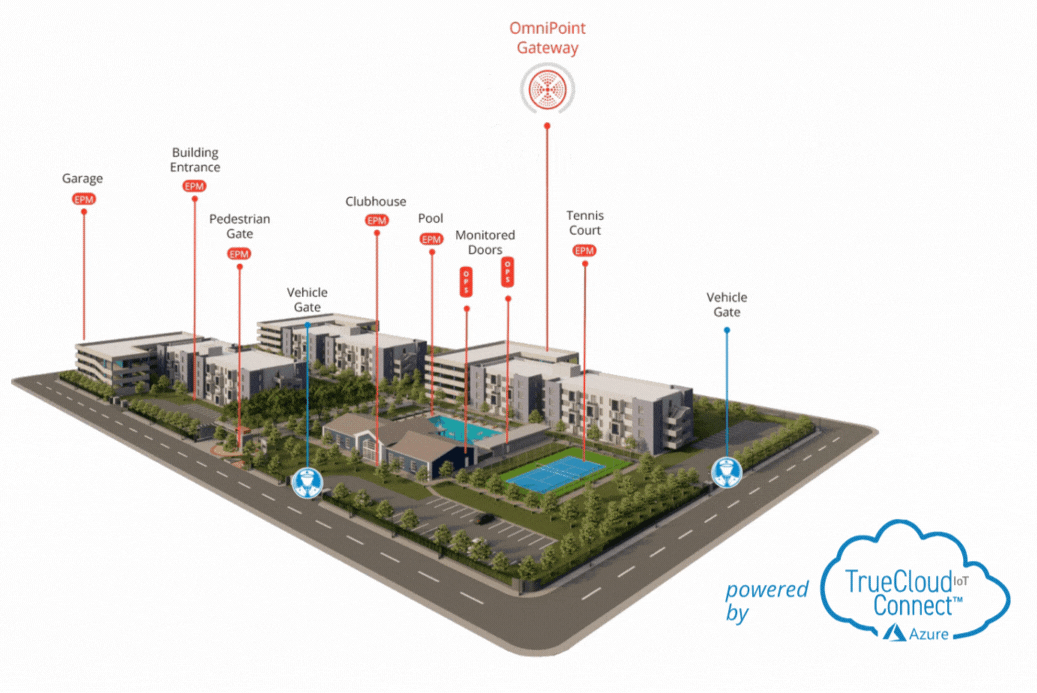OmniPoint - Wireless Multi-Point Access Control Solution