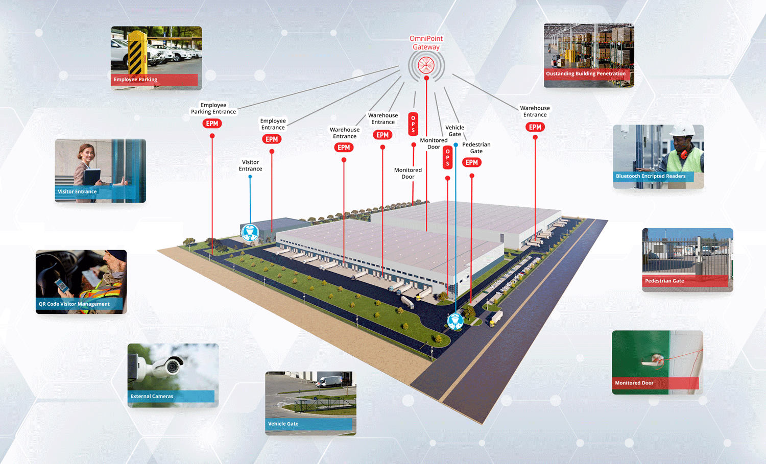How Total Property Wireless Access Works - CellGate: Total Property ... How Total Property Wireless Access Works - CellGate: Total Property ...