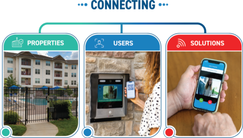 TrueCloud Connect l The Engine Behind CellGate Solutions