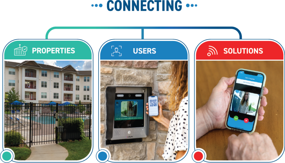 TrueCloud Connect l The Engine Behind CellGate Solutions